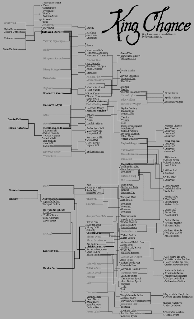 RP Family Tree Tutorial | Roleplay Family | Forum Roleplay